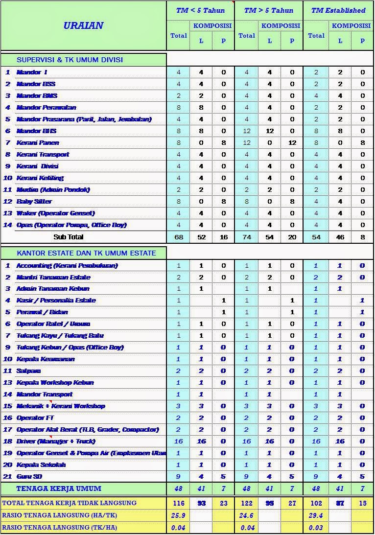Ilmu Lengkap Administrasi Perkebunan Kelapa Sawit: ILMU LENGKAP ...