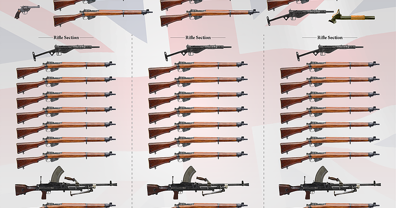 Playing Billy Suggers: British infantry company organisation