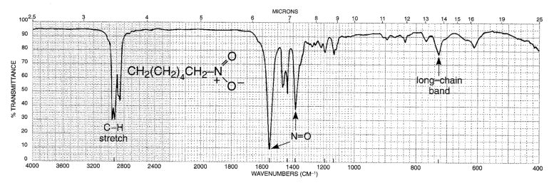 Chemistry: Infrared of nitro compounds