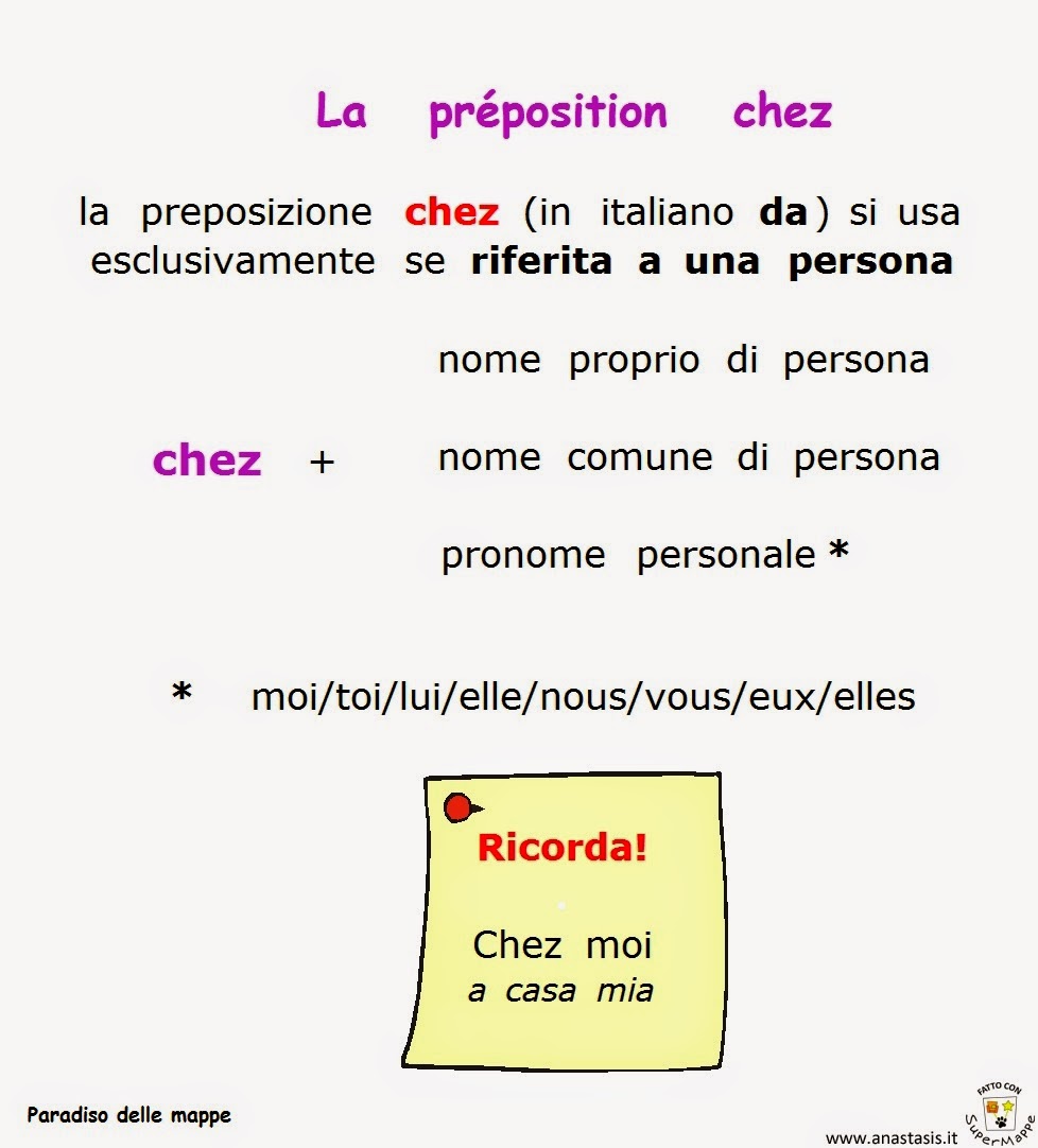 Paradiso delle mappe: La préposition chez