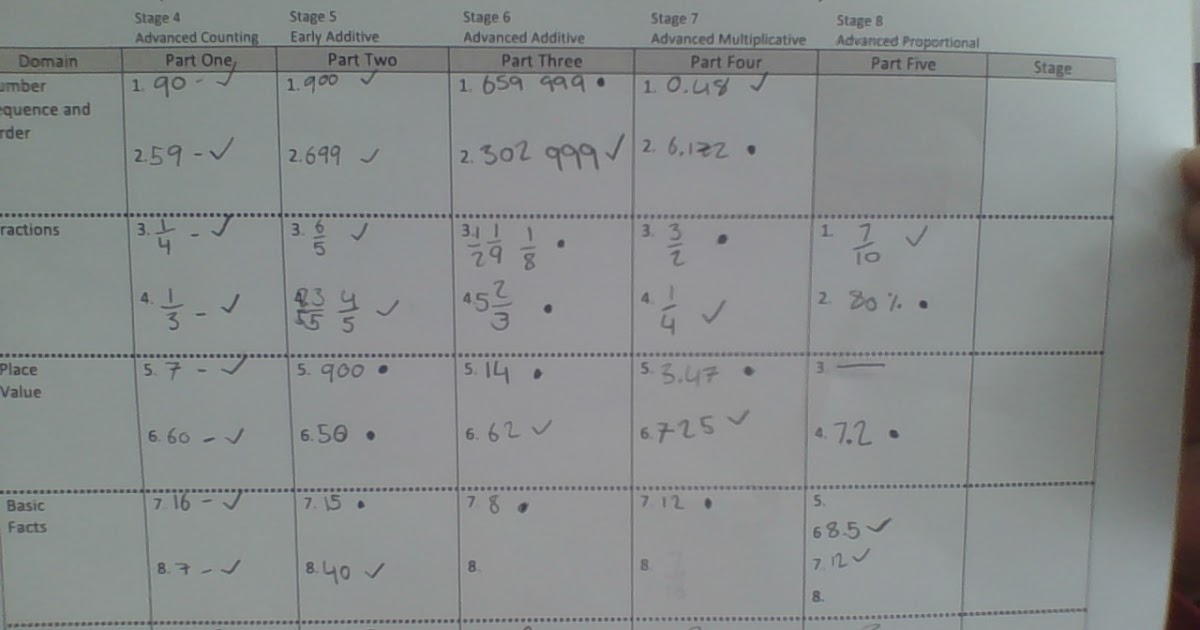 Leylani @ Pt England School : IKAN 2 - Math test