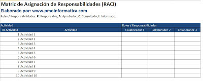 Plantilla de la matriz RACI de asignación de responsabilidades - La ...