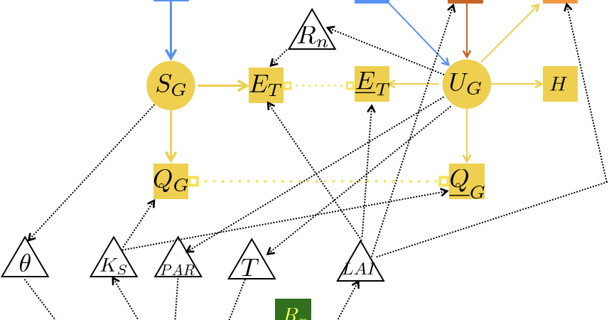 AboutHydrology: Representation of Hydrological Dynamical Systems Using ...