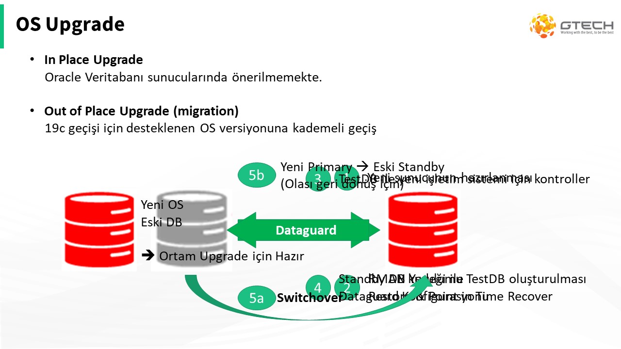 Erman Arslan's Oracle Blog: RDBMS -- 19C Upgrade Webinar-- a ...