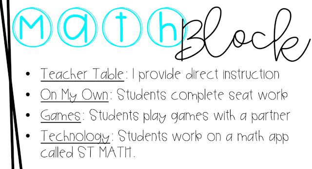 Structuring YOUR Math Block - The Teacher Talk