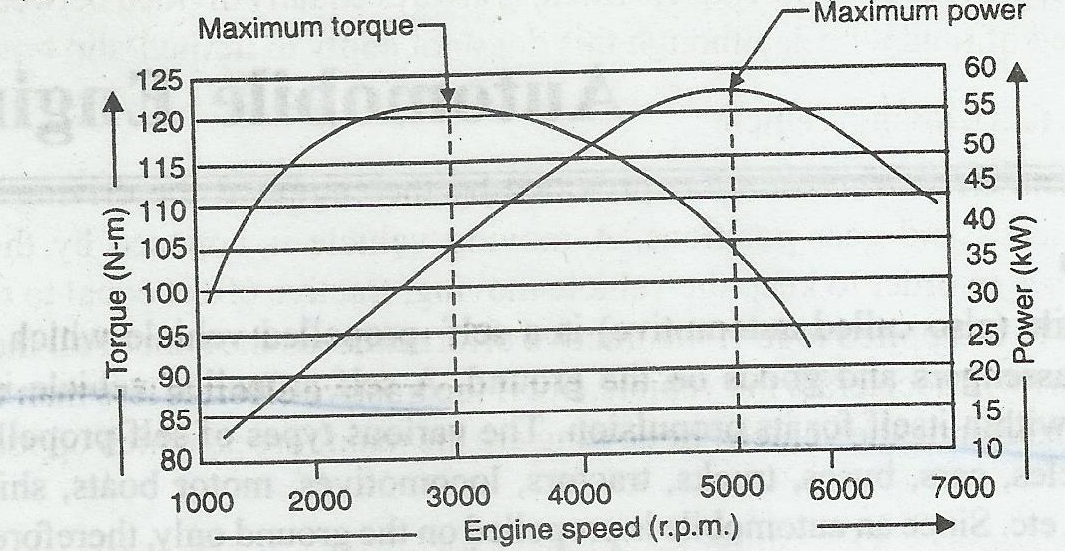 Performance of Automobile - Mechanical Engineering