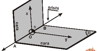 ÁNGULOS EN EL ESPACIO DIEDRO TRIEDRO ÁNGULO POLIEDRO PROBLEMAS ...