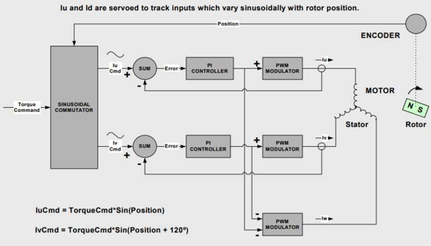 BLDC ( BRUSHLESS DC ) MOTOR EVERYTHING YOU NEED TO KNOW