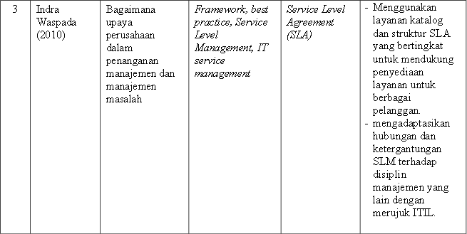 SLA (Service Level Agreement) dan OLA (Operational Level Agreement).