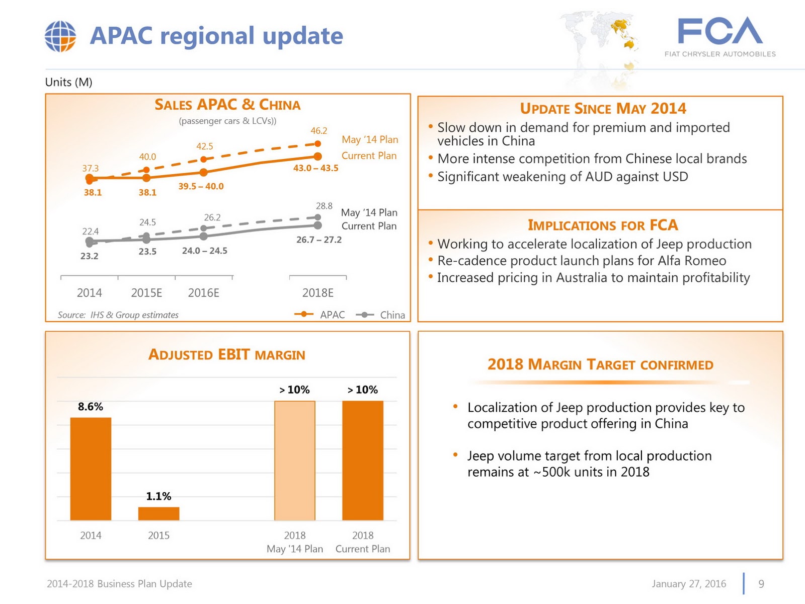 FCA's announces new product plans: Phasing out Dodge Dart and Chrysler ...