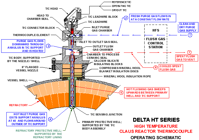Thermocouples | About Instrumentation