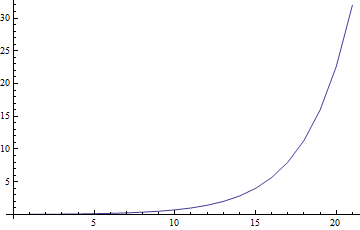 The Way of Mathematica: Mathematica Plot - Basic Plotting