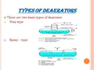 Basic Deaerator and Working - Thermal Power Tech