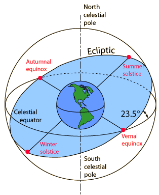 Mapping the sky in twenty one verses: The genius of ‘Surya Siddhanta ...