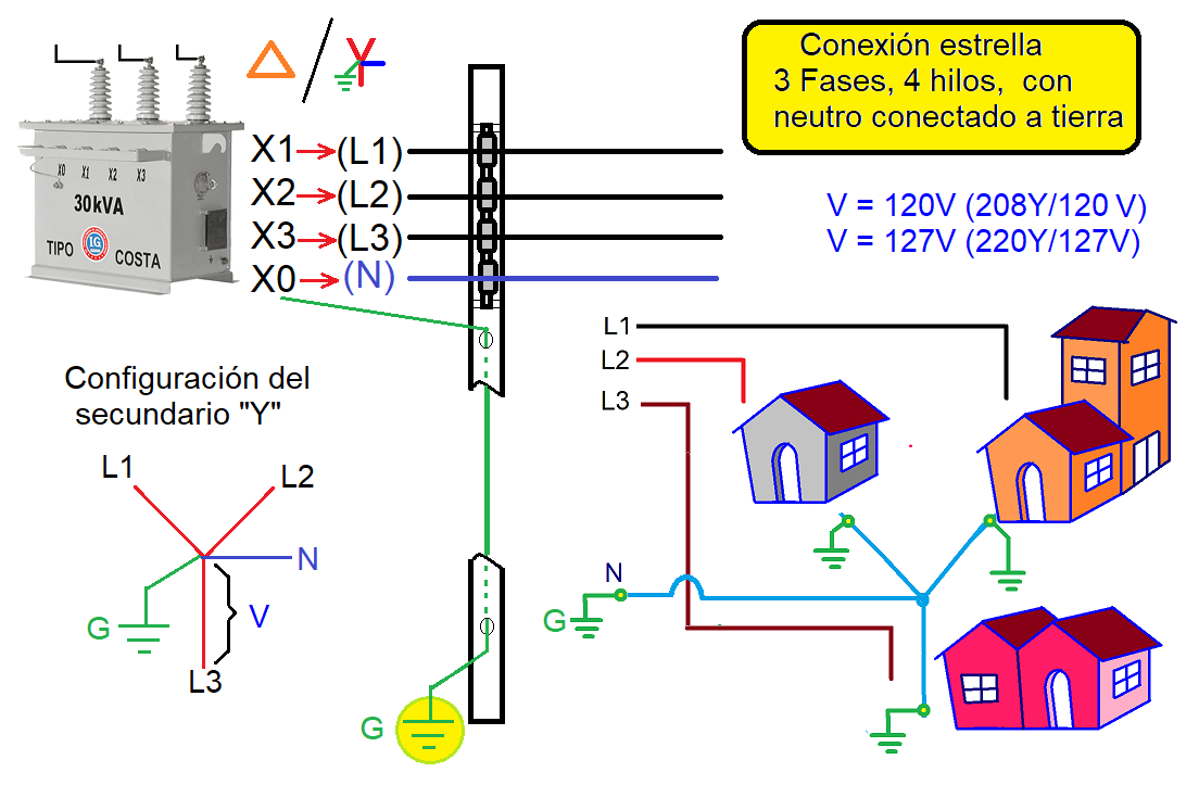 coparoman: Puesta a tierra del conductor neutro