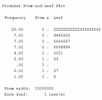 [Tutorial] Analisis deskriptif beserta interpretasi menggunakan SPSS