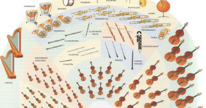Clave de Sol.: INSTRUMENTOS MUSICALES