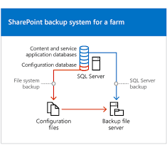Prerequisites and Must know Configure or integrate Online Database ...