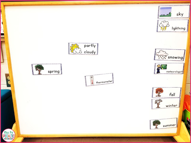 Building Functional Language Skills In The Classroom · Mrs. P's Specialties