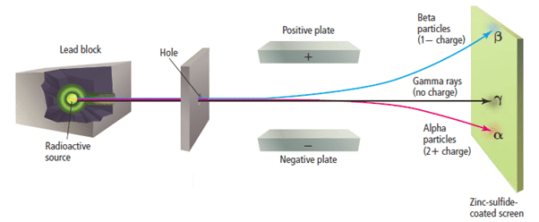 BSc1Year Atomic Structure