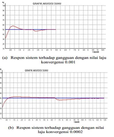 Aplikasi Sistem Adaptif