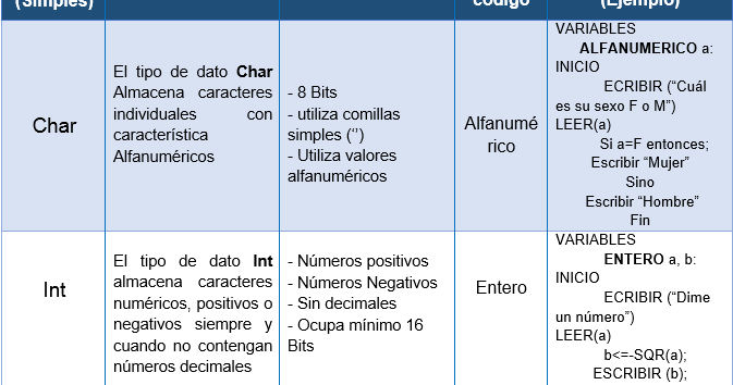 Actividad 1. Tipos de datos, bibliotecas y funciones