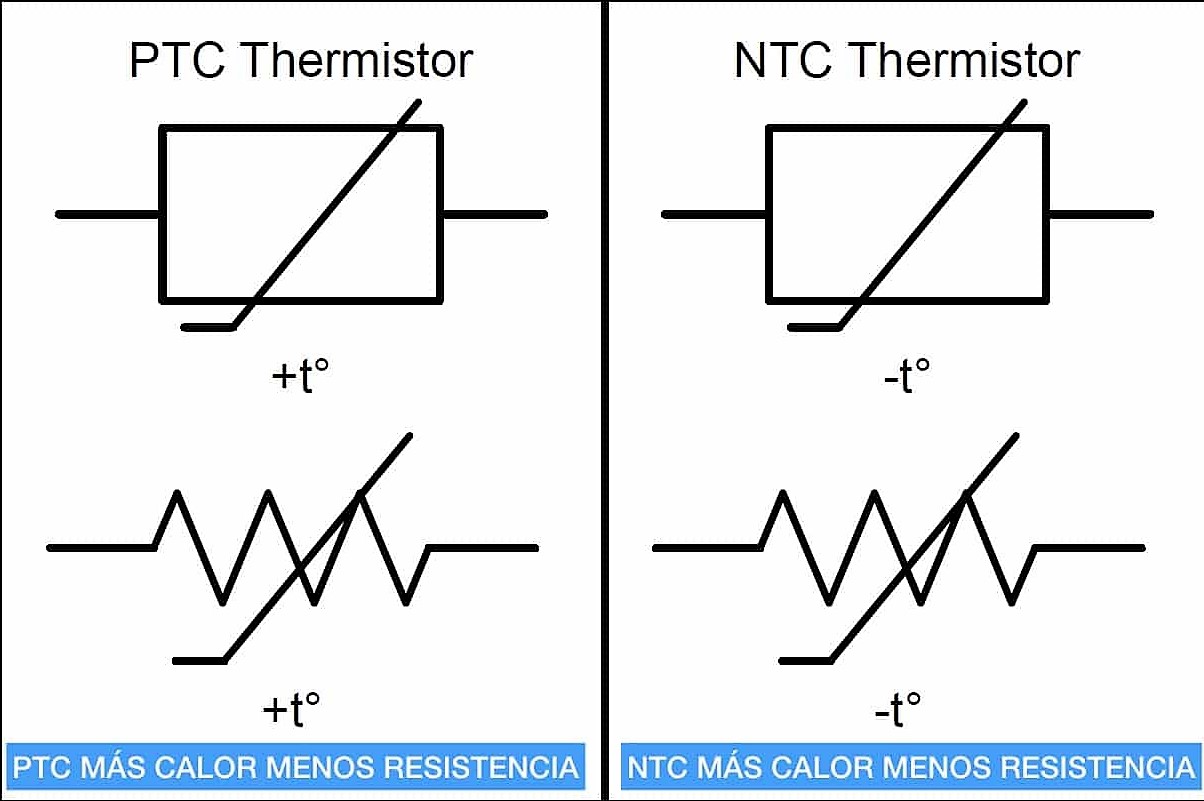 FUNDAMENTOS DE TECNOLOGÍA PARA LA ESO, BACHILLERATO Y FORMACIÓN PROFESIONAL