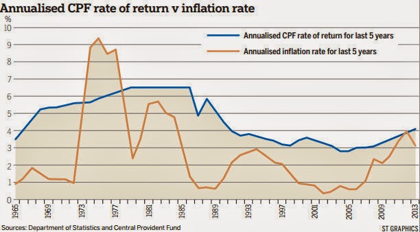 If Only Singaporeans Stopped to Think: CPF issues can be resolved
