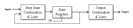 One-way Road Intersection Traffic Light A Simple Logic Design | Robatronics