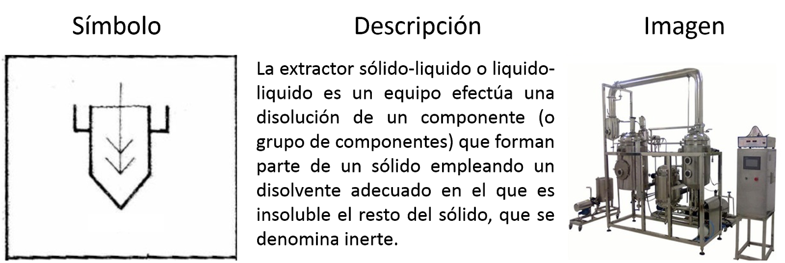 Tu apoyo en ciencias: Símbolo, Descripción e Imagen de Equipos industriales