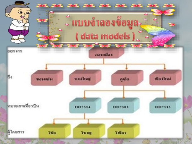 Accounting information systems: บทที่ 13 Data Modeling