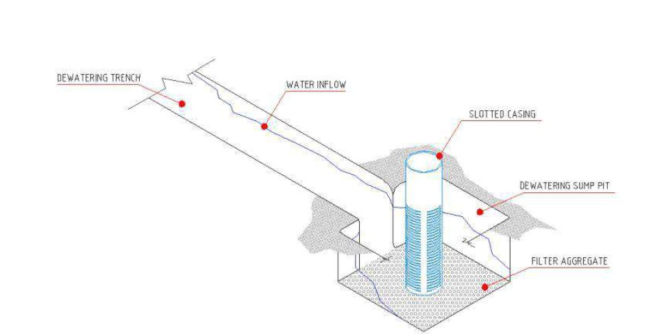 Dewatering Method Statement
