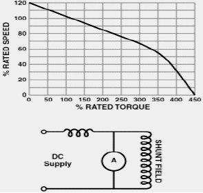 Motor DC - komponen utama dan karakteristik