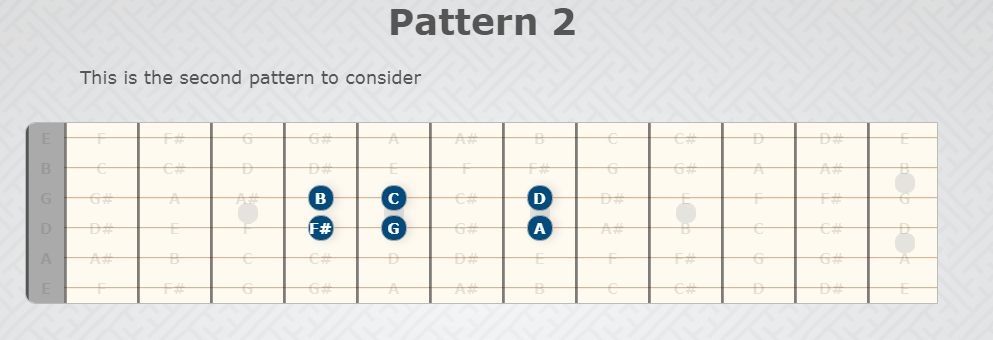 Modes - Scale Shapes you should know