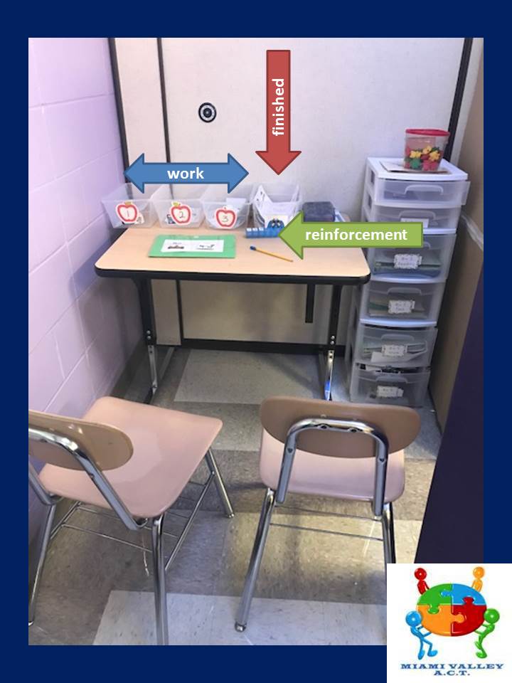 The Autism & Low-Incidence Coaching Team: Around Town Round Up ...