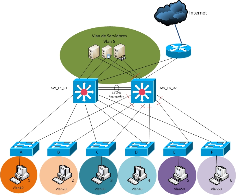 Soporte de Redes: Características de Switches Administrables, Parte II