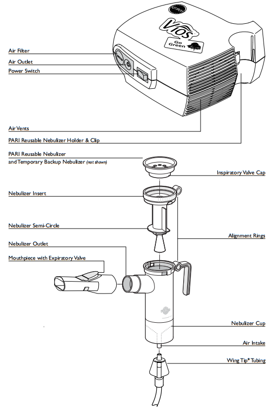 Health Products For You: Using the Pari Vios LC Plus Adult Aerosol ...