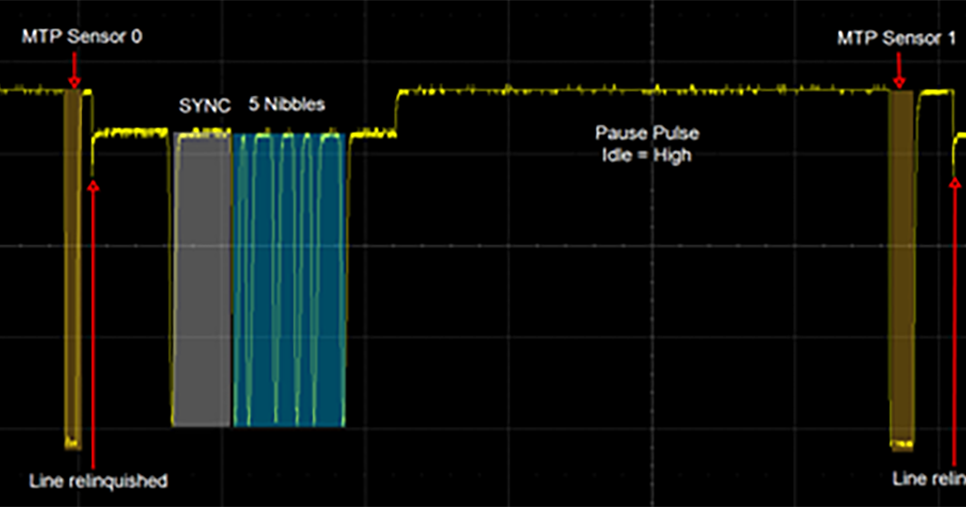 Test Happens - Teledyne LeCroy Blog: What Is SENT SPC?