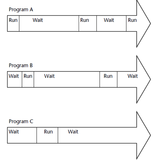 311 Identify Between Resident And Transient Routines