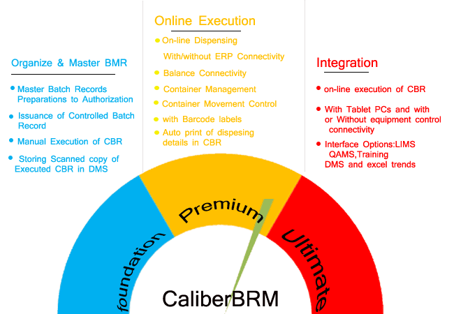 Document Management System