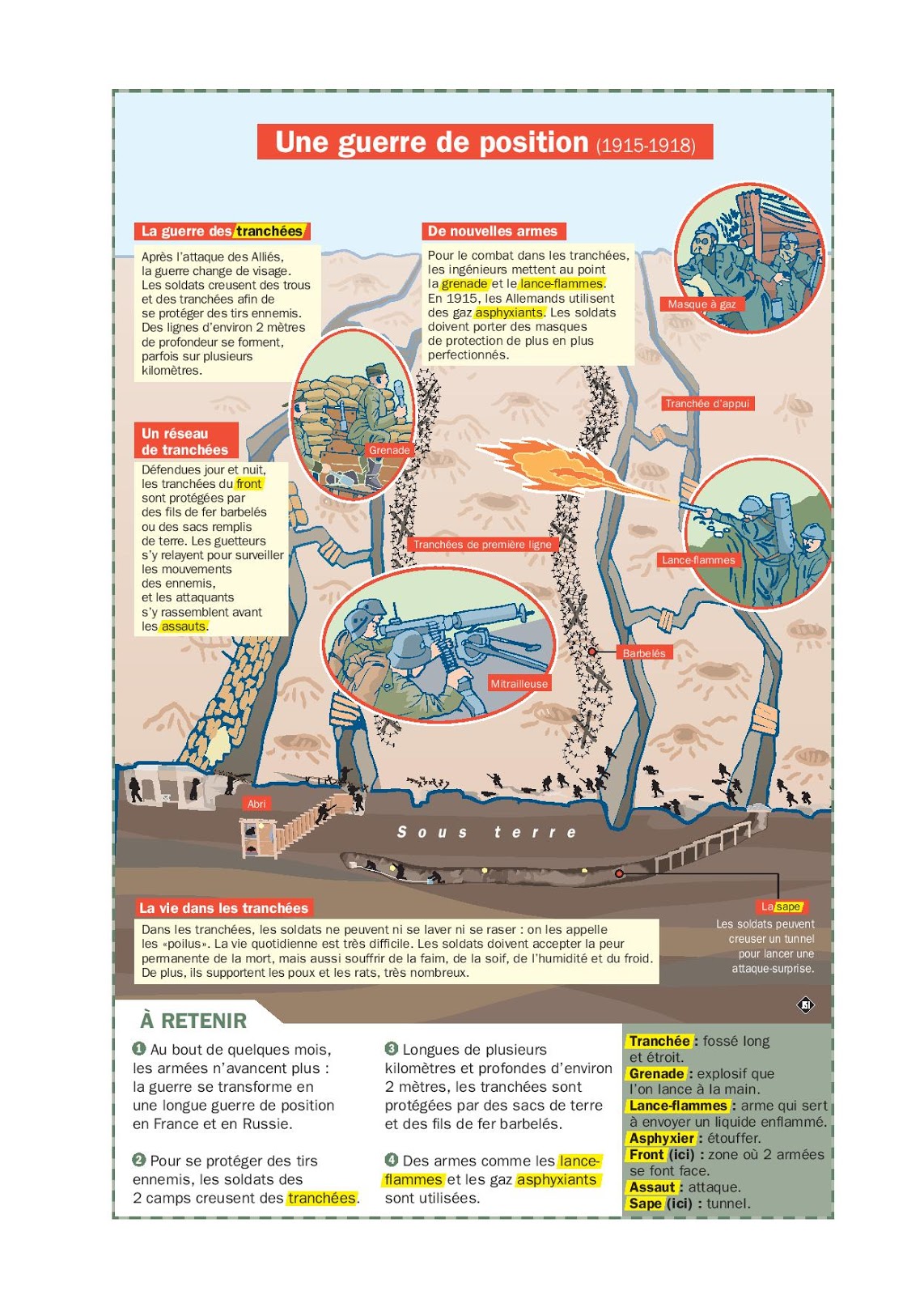 CM2BMusset: Pour juin