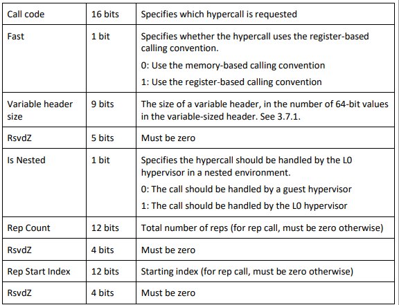 Security blog: Hyper-V #0x1 - Hypercalls part 1