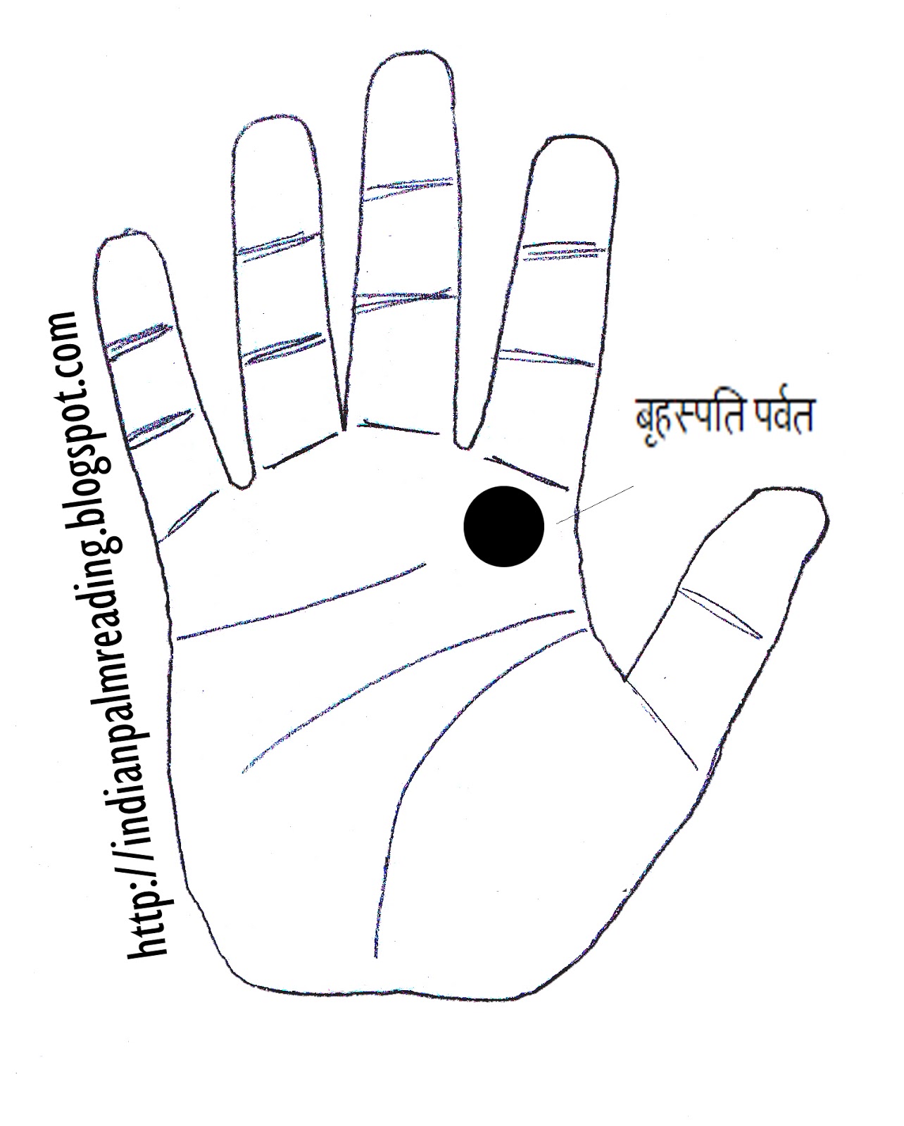 Bhrispati Parvat (Guru Parvat) - Hast Rekha Shastra ~ INDIAN PALMISTRY ...