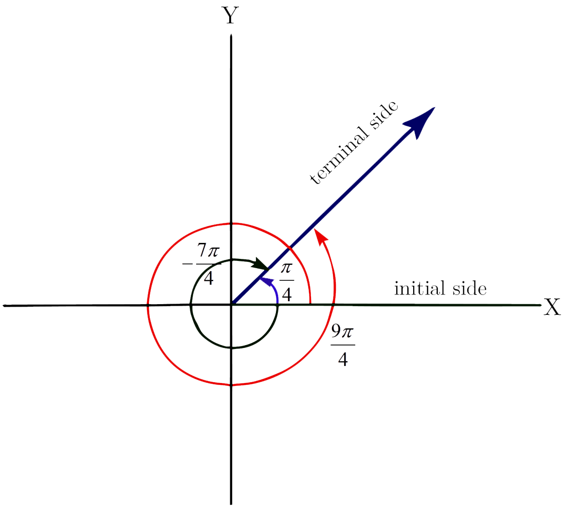 Polar Coordinate System - Part (1)