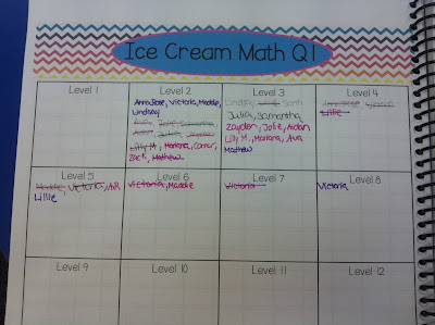 Let's Get Fancy in First: Ice Cream Math