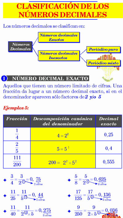 CLASIFICACIÓN DE LOS NÚMEROS DECIMALES EJEMPLOS