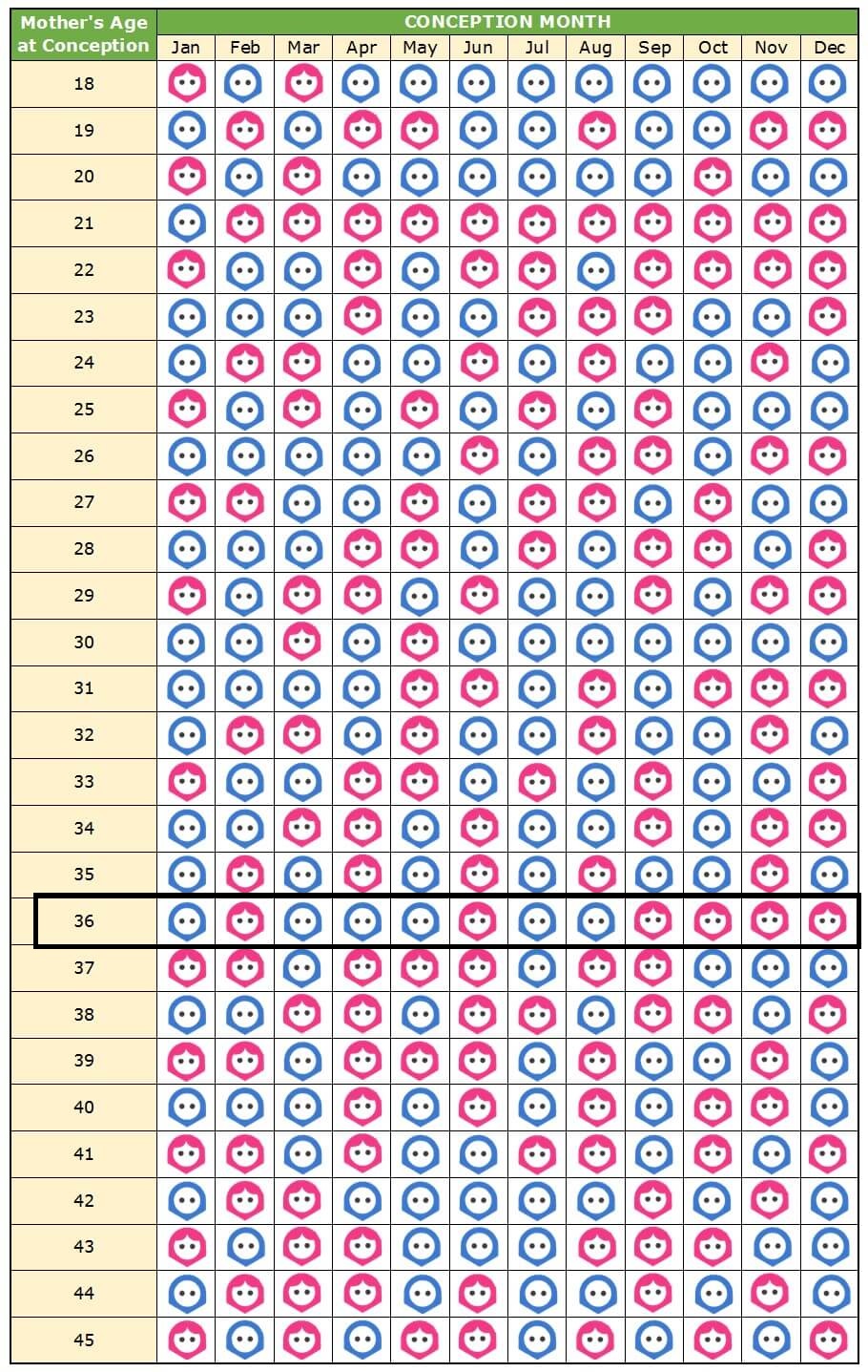 Lizzie as a Mummy: Tips to Conceive a Girl