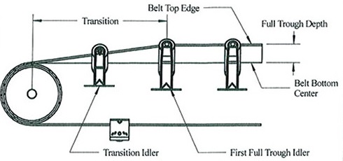 Power plant and calculations: 40 important question & answers on belt ...