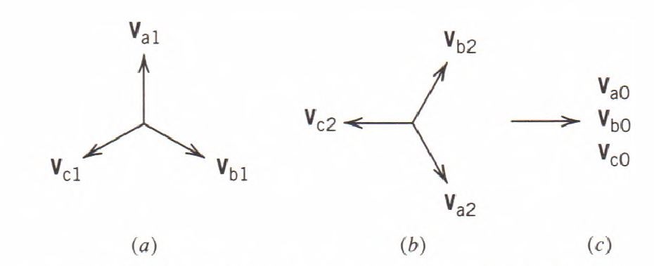 What is symmetrical components? - Electrical Axis