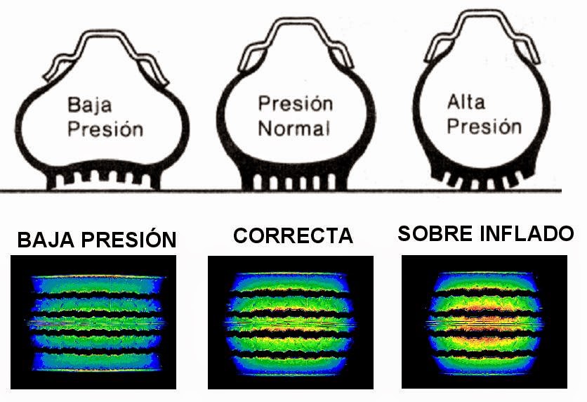Todo para tu coche: Conoce todo sobre los neumáticos
